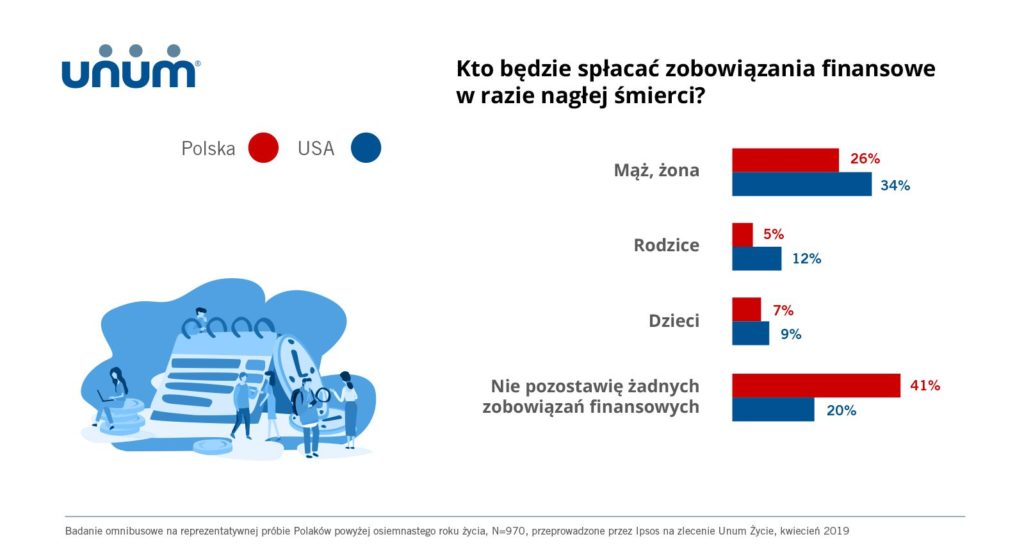 Ubezpieczenia na życie w Unum